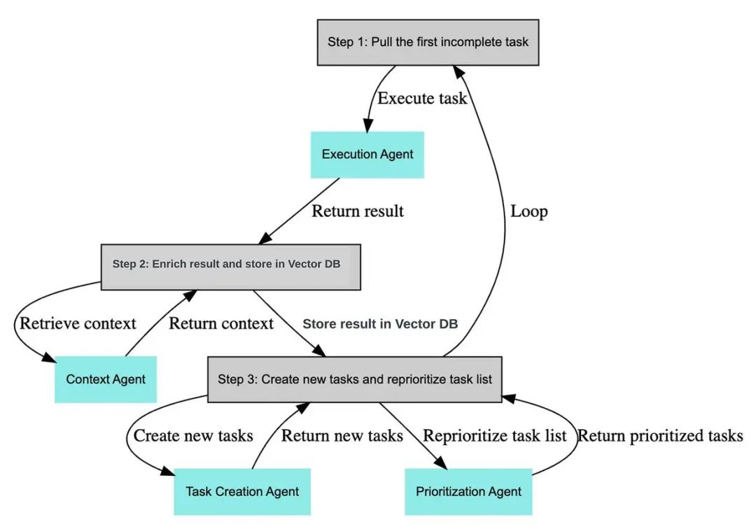 Agent调研--19类Agent框架对比（上）-阿里云开发者社区