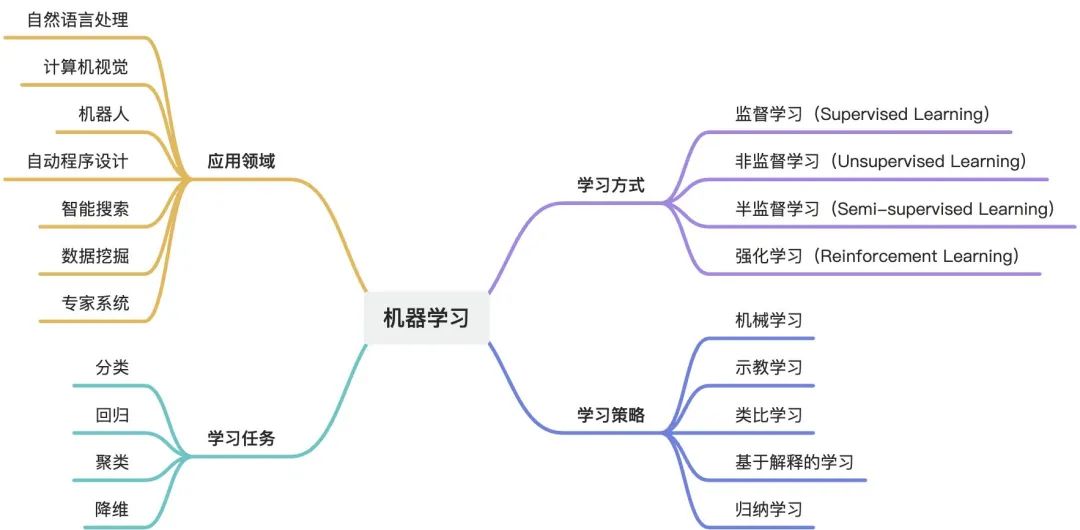 分类算法入门：以鸢尾花数据集为例（上） 阿里云开发者社区