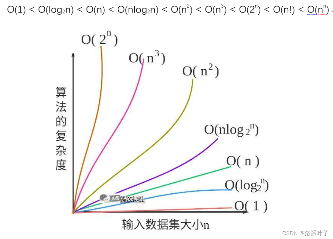 数据结构— 基本概念、逻辑和存储结构、数据类型与操作、算法特性与时间复杂度（下） 阿里云开发者社区