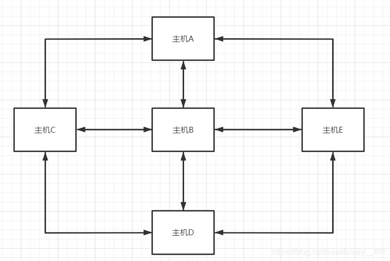 Git是什么我们为啥需要git?git又是怎么生出来的? 阿里云开发者社区