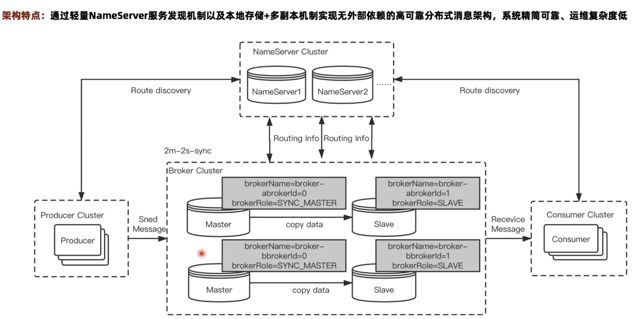 RocketMQ5.0 重磅发布-阿里云开发者社区