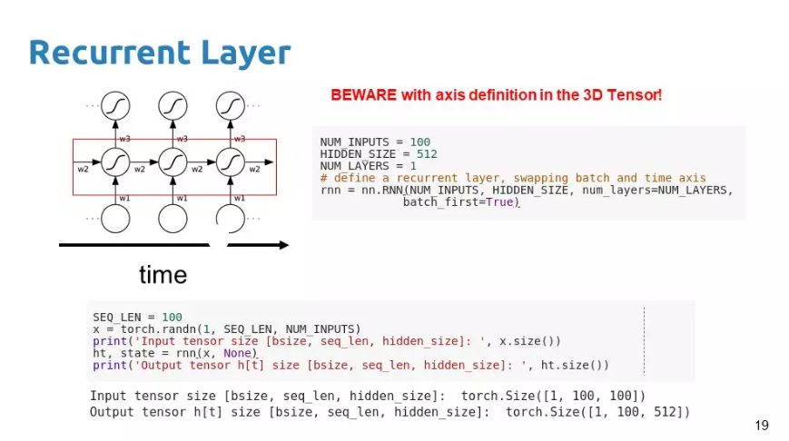 72 页 PPT，带你梳理神经网络完整架构（含 PyTorch 代码）-阿里云开发者社区
