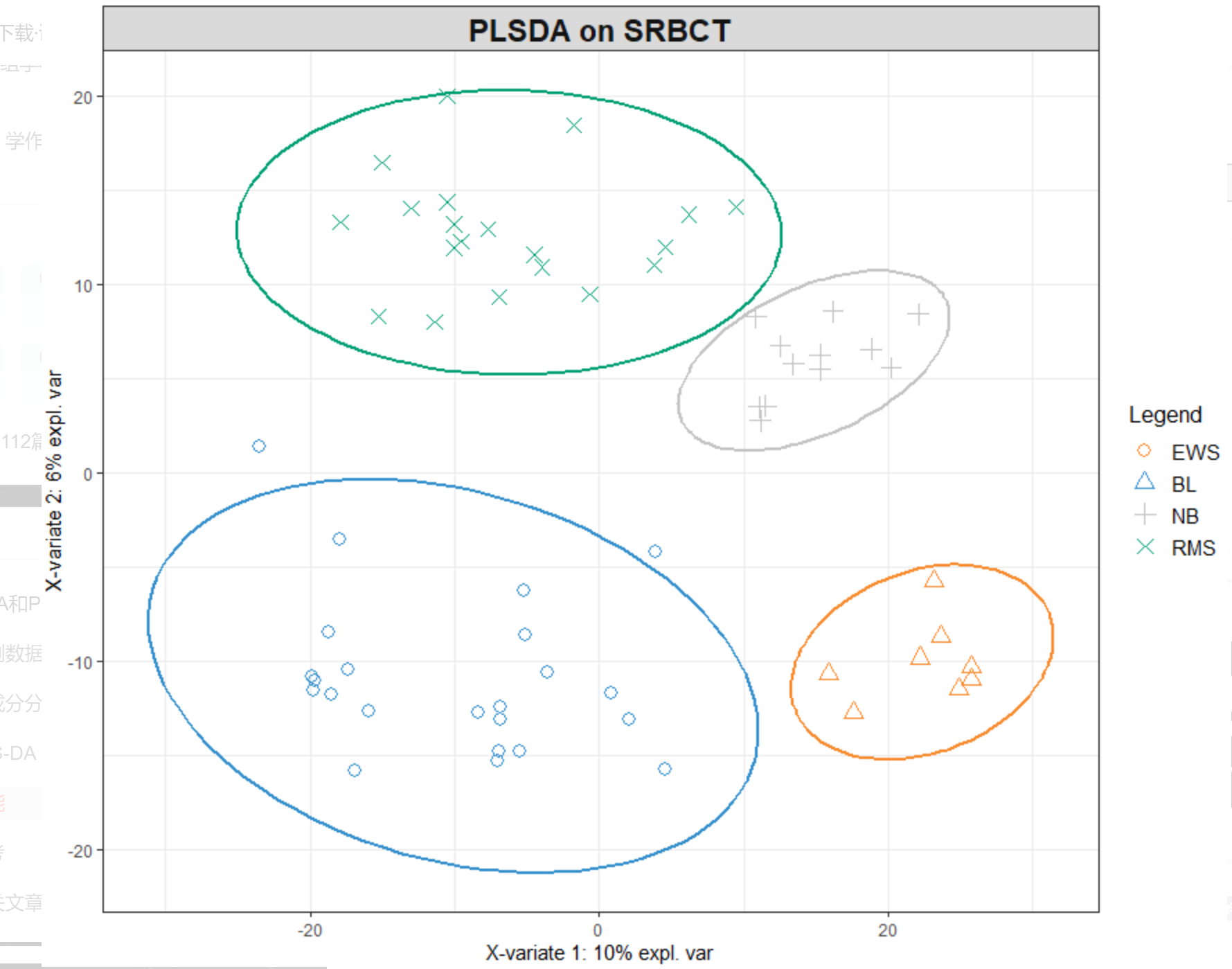 单组学的多变量分析|1.PCA和PLS-DA-阿里云开发者社区