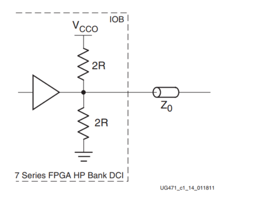 Fpga 7系列 Fpga内部结构之selectio 01 简介与dci技术简介(二) 阿里云开发者社区