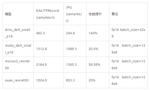 EasyCV开源基于Pytorch的自监督与Transformer视觉工具库-开发者社区-阿里云