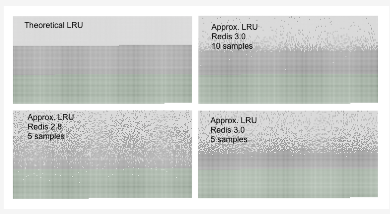 其实吧，LRU也就那么回事。 （下）-阿里云开发者社区