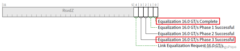 PCIe均衡机制的自动与软件均衡及重新均衡-开发者社区-阿里云