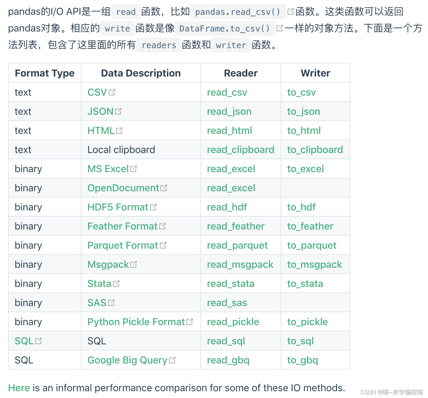 tsv、csv、xls等文件类型区别及处理（python版）-阿里云开发者社区