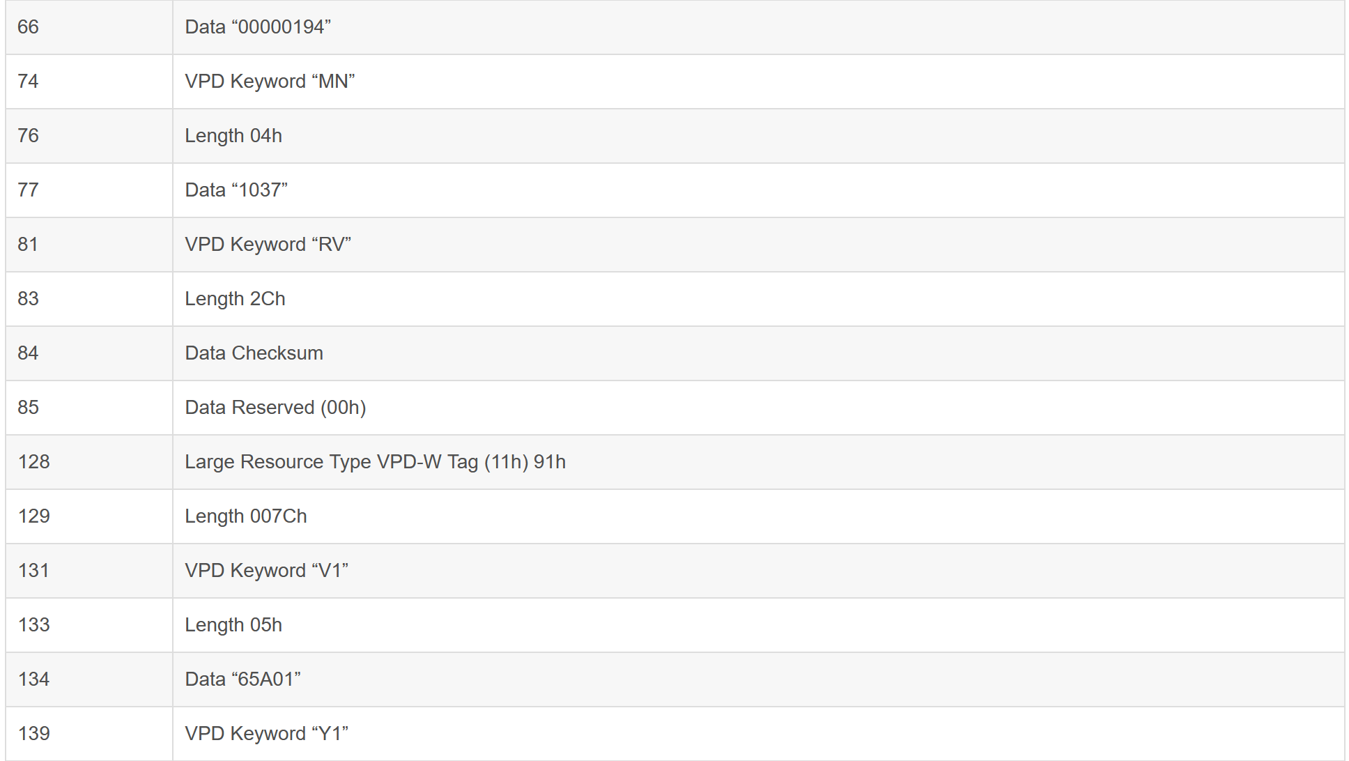 PCIe VPD (Vital Product Data) 介绍-阿里云开发者社区
