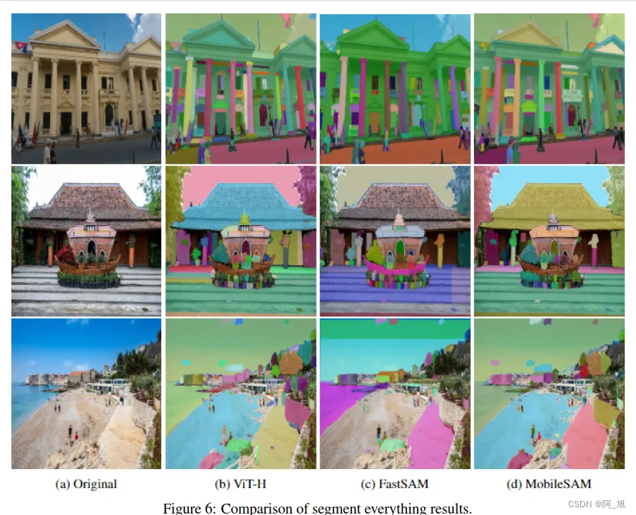 MobileSAM轻量化分割模型原理剖析与Python实现-开发者社区-阿里云