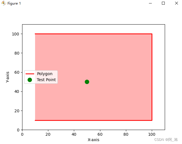 基于yolov8深度学习的危险区域人员闯入检测与报警系统【python源码pyqt5界面数据集训练代码】yolov8、bytetrack、目标追踪、区域闯入 阿里云开发者社区