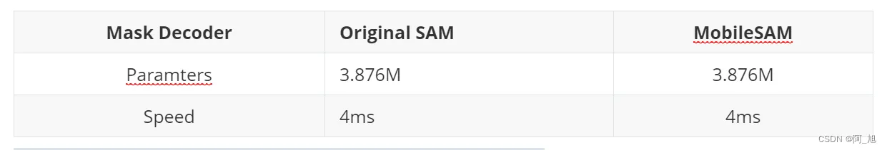 MobileSAM轻量化分割模型原理剖析与Python实现-开发者社区-阿里云
