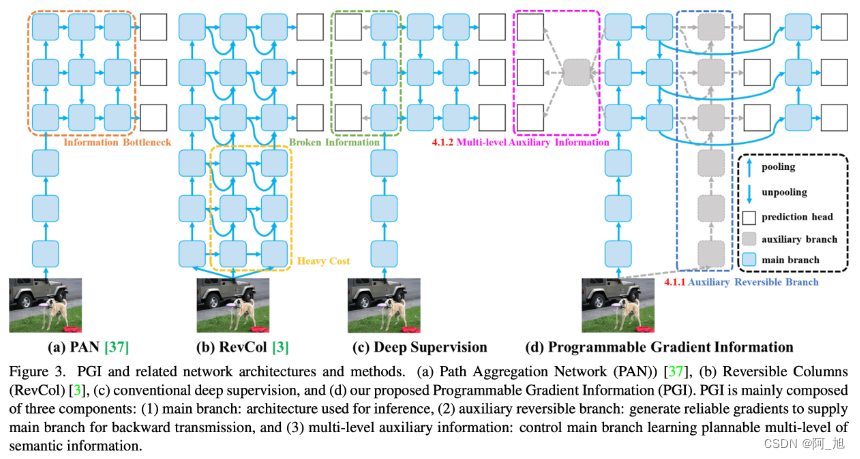 【YOLO性能对比试验】YOLOv9c/v8n/v6n/v5n的训练结果对比及结论参考-阿里云开发者社区