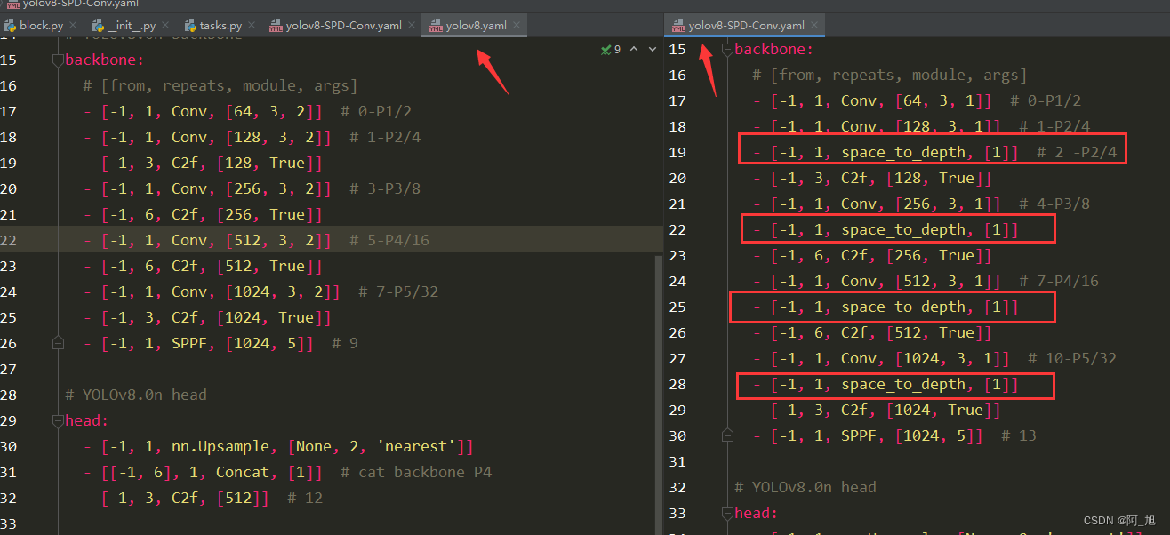 【保姆级教程|YOLOv8改进】【6】快速涨点，SPD-Conv助力低分辨率与小目标检测-阿里云开发者社区
