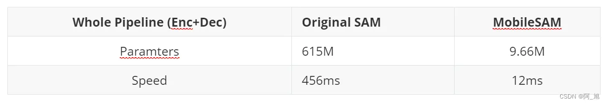 MobileSAM轻量化分割模型原理剖析与Python实现-开发者社区-阿里云
