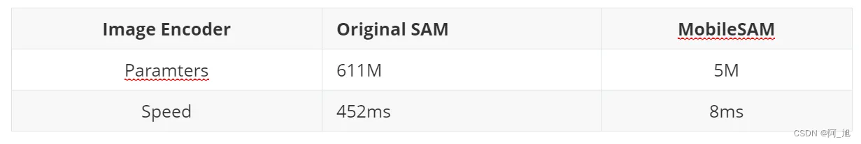 MobileSAM轻量化分割模型原理剖析与Python实现-开发者社区-阿里云