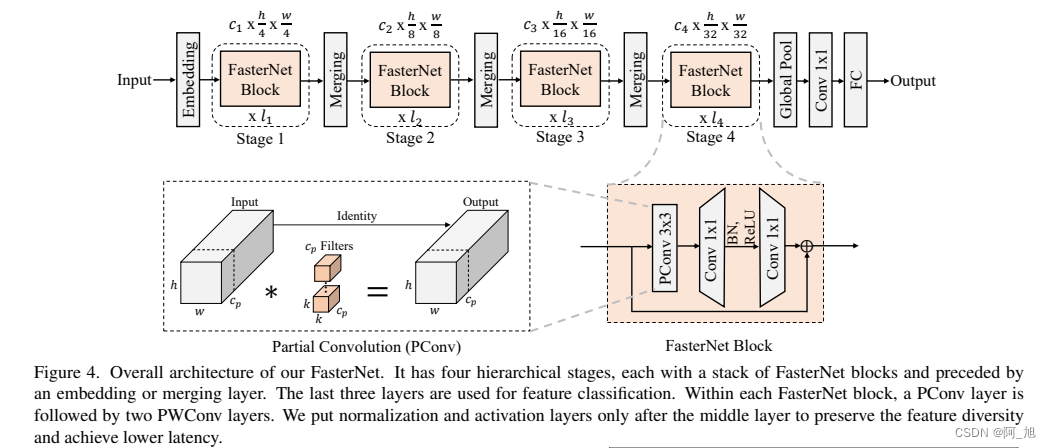 【保姆级教程|YOLOv8改进】【3】使用FasterBlock替换C2f中的Bottleneck-阿里云开发者社区