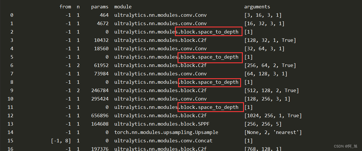 【保姆级教程|YOLOv8改进】【6】快速涨点，SPD-Conv助力低分辨率与小目标检测-阿里云开发者社区