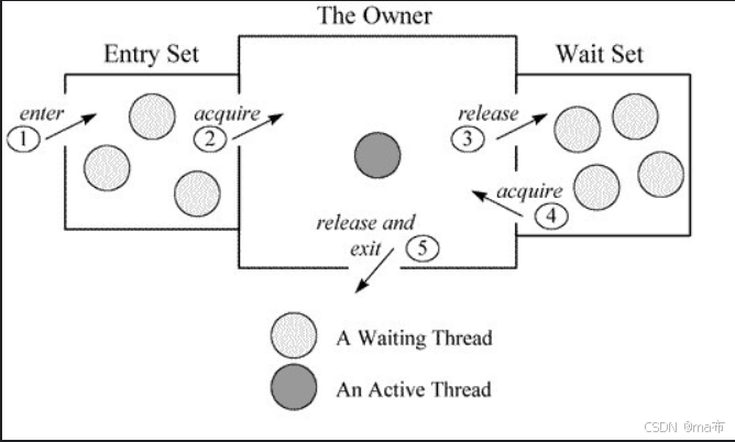 Synchronized是怎么实现的？-阿里云开发者社区