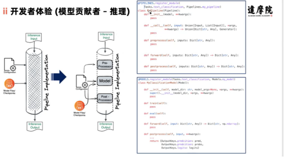 ModelScope入门教程使用Pipeline与Trainer实现模型Finetune-开发者社区-阿里云