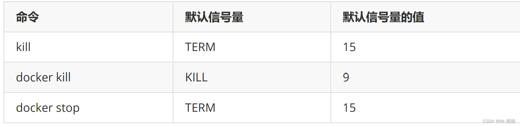 docker 命令-阿里云开发者社区
