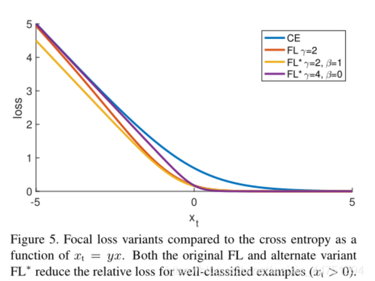 RetinaNet目标检测算法原理与Focal Loss及PyTorch实现-开发者社区-阿里云