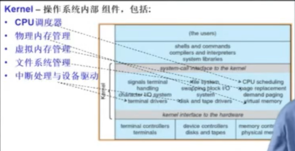 【1. 操作系统—概述】-阿里云开发者社区