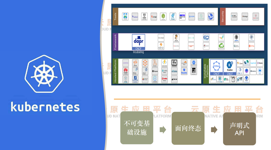 从Kubernetes到Serverless-阿里云开发者社区