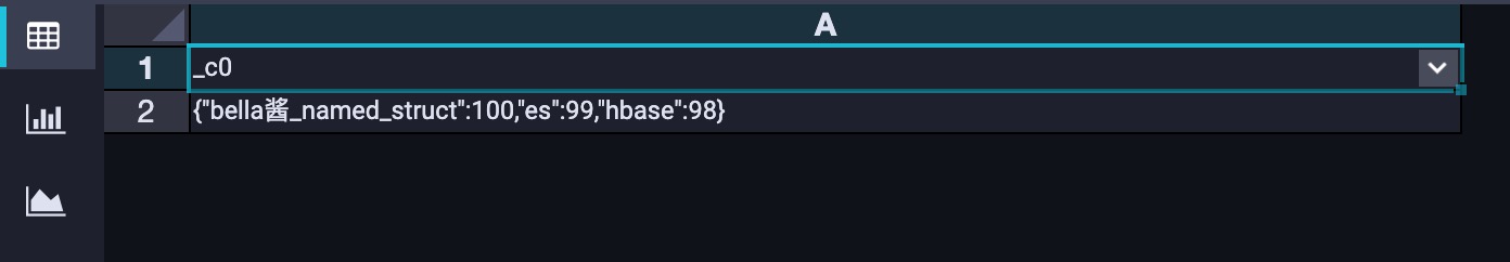 13个实验带你玩转MaxCompute SQL之JSON操作-阿里云开发者社区
