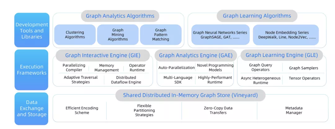 开源！一文了解阿里一站式图计算平台GraphScope-阿里云开发者社区