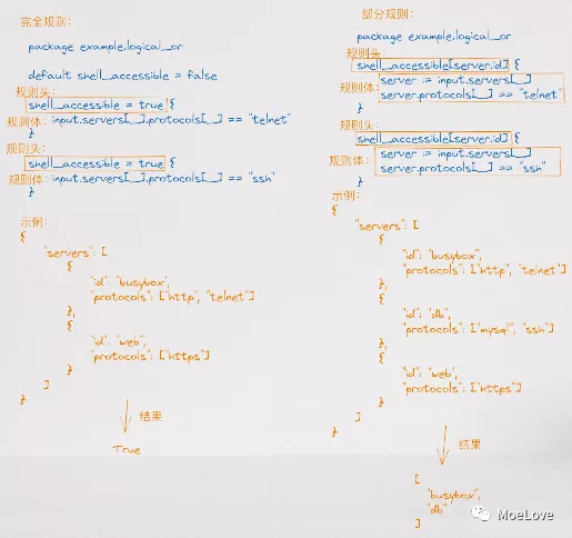 OPA通用策略引擎及Rego语言入门实践-开发者社区-阿里云