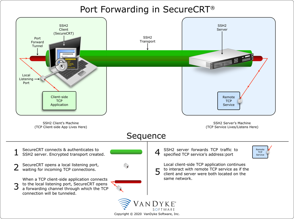 SecureCRT远程端口转发不生效的解决方法-阿里云开发者社区