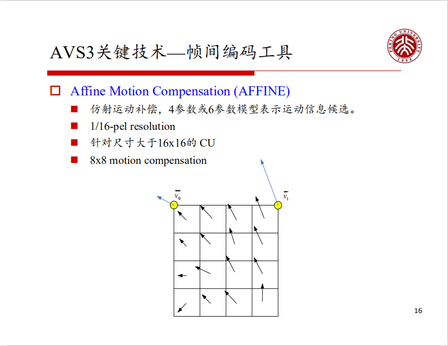 AVS3关键技术、性能和复杂度分析-阿里云开发者社区