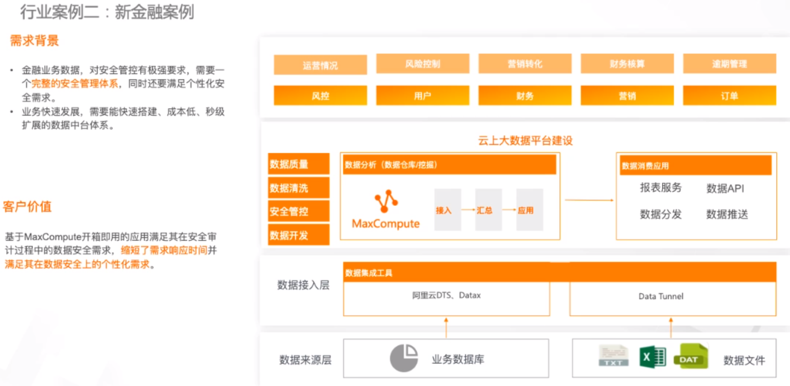 MaxCompute 持续定义 Saas 模式云数据仓库一云数据仓库 + BI | 学习日记（二）-阿里云开发者社区