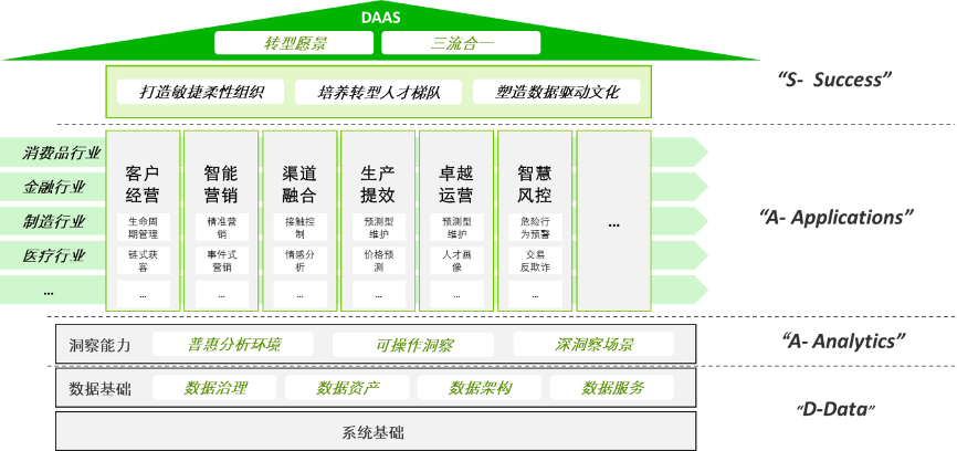 乔丹体育携手瓴羊，释放双中台数据价值-阿里云开发者社区