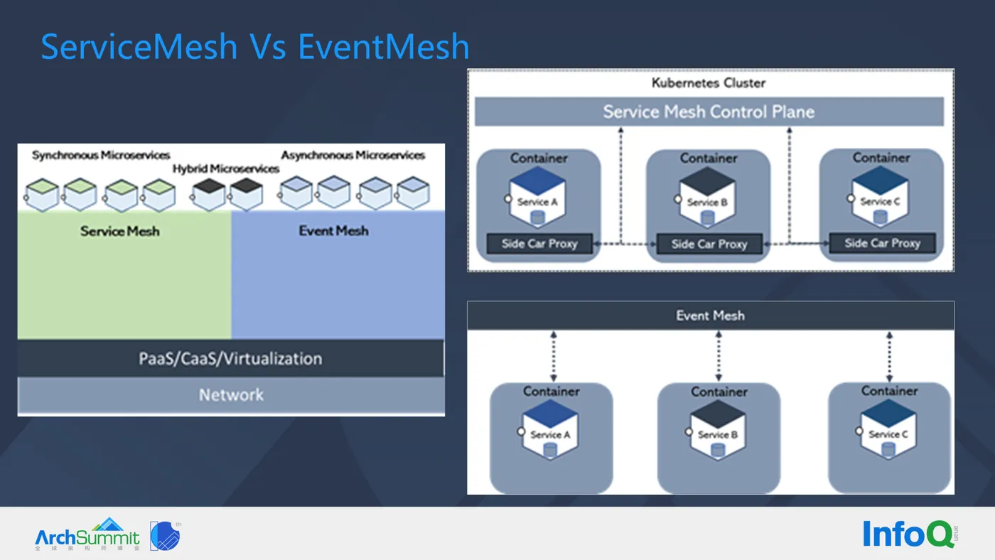 深度解读分布式应用提效框架 Apache EventMesh-阿里云开发者社区