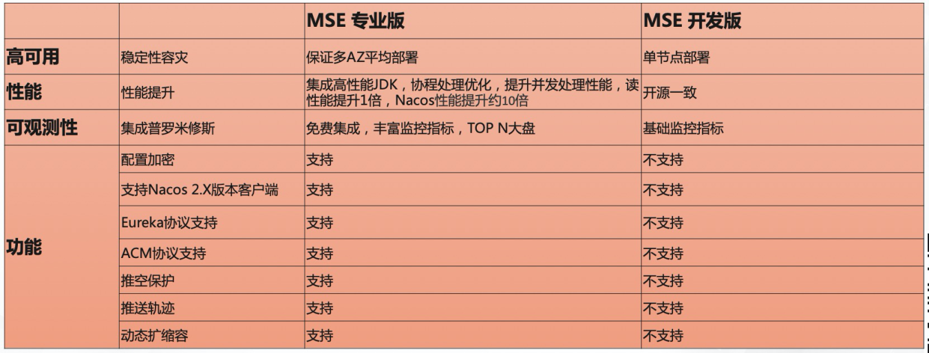 ZooKeeper 避坑实践：由于jute.maxbuffer 设置问题导致的集群不可用-阿里云开发者社区