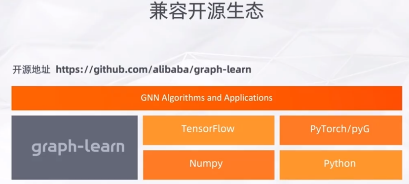基于PAI平台用Graph-Learn实现图神经网络模型-开发者社区-阿里云