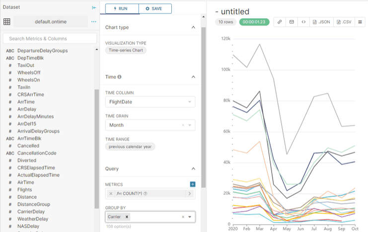 使用 Apache Superset 可视化 ClickHouse 数据-阿里云开发者社区