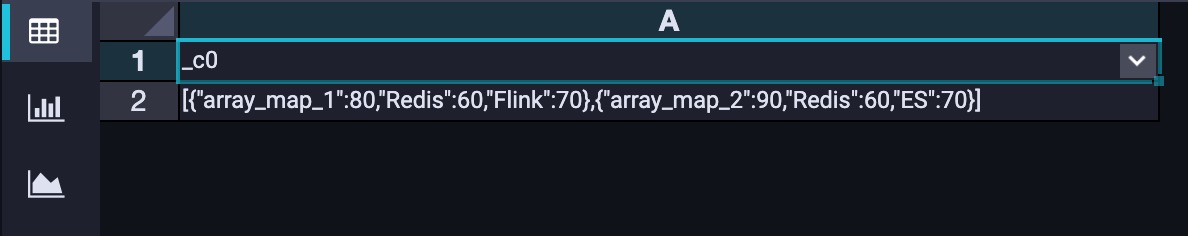 13个实验带你玩转MaxCompute SQL之JSON操作-阿里云开发者社区