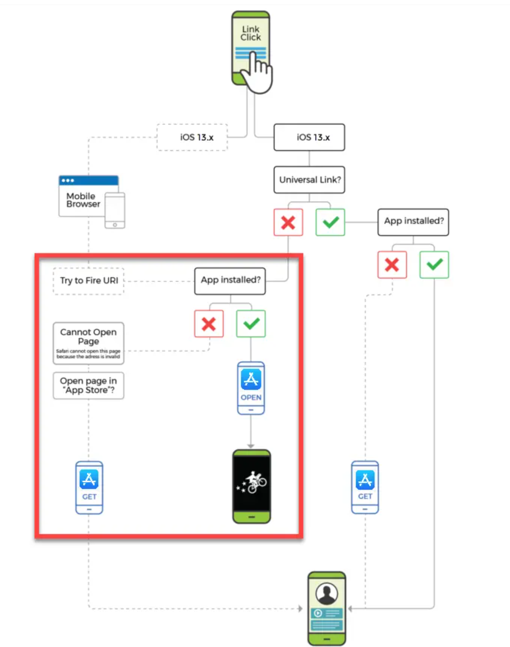 iOS 唤起 APP: Universal Link(通用链接)（上）-阿里云开发者社区