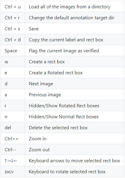 旋转标注工具roLabelImg使用教程-阿里云开发者社区