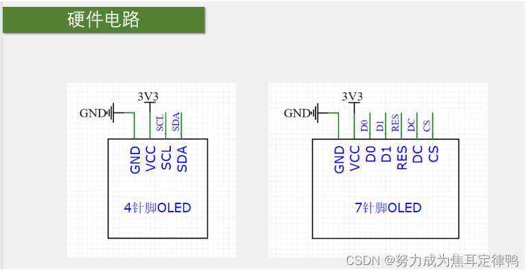 OLED显示屏(内含：1.调试方式+2.OLED简介+3.硬件电路+4.驱动函数+5.软件代码部分+6.代码部分注释)-阿里云开发者社区