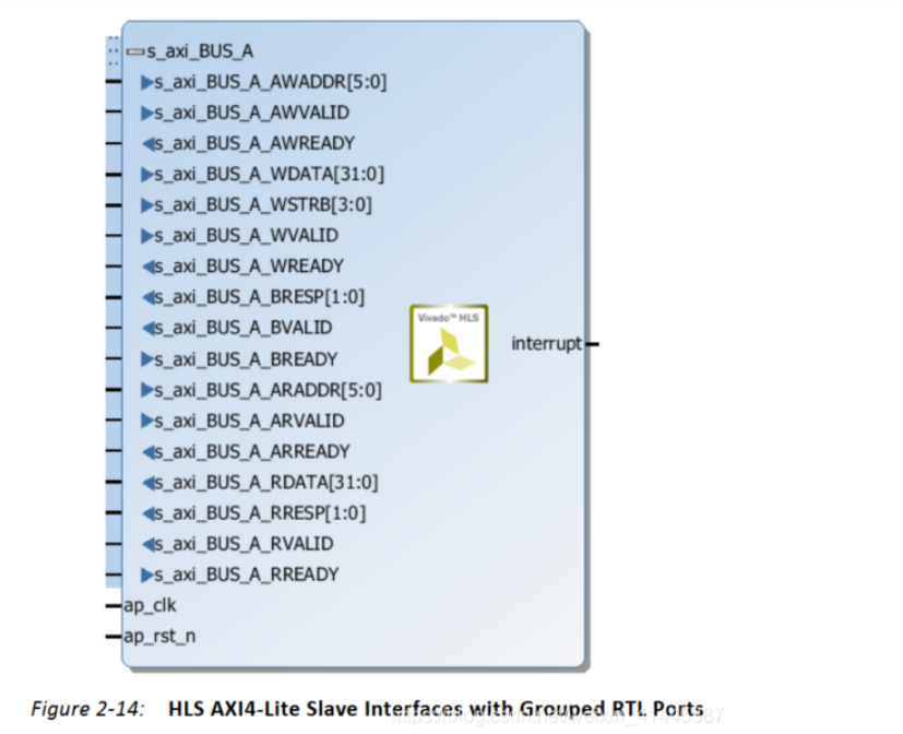 ZYNQ-AXI总线简介-阿里云开发者社区