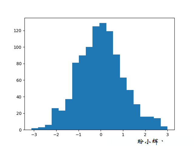 Python Matplotlib常见统计图的绘制 阿里云开发者社区