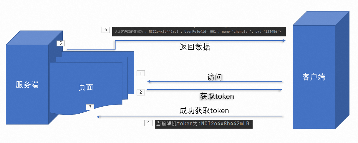 java基于Token+Redis的单点登录解决方案-阿里云开发者社区