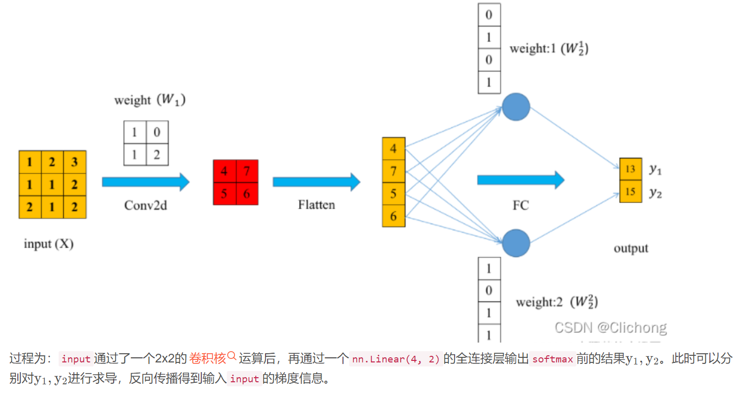 【26】pytorch中的grad求导说明以及利用backward获取梯度信息-阿里云开发者社区