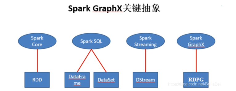 【Spark】（九）Spark GraphX 图计算解析1-阿里云开发者社区