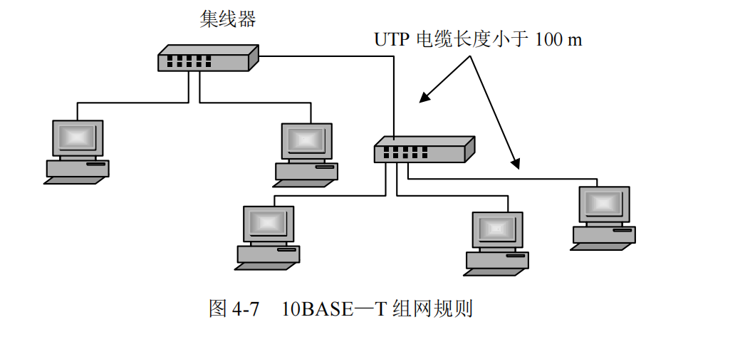 以太网与 IEEE 802.3 -阿里云开发者社区