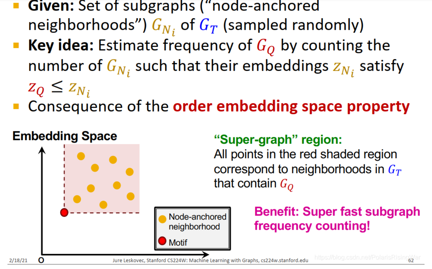 cs224w（图机器学习）2021冬季课程学习笔记15 Frequent Subgraph Mining with GNNs-阿里云开发者社区